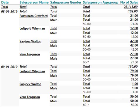Dax Optimized Handling Of Subtotals Targit Community