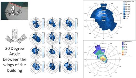 An Example Of BIM Analysis To Decide The Best Angle Between The