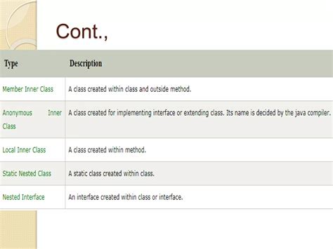 Inner Classes In Java Pptx Programming Languages Computing