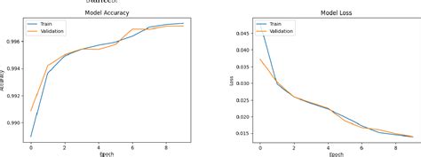 Figure 13 From Anomaly Detection In Smart Agriculture Systems On Network Edge Using Deep
