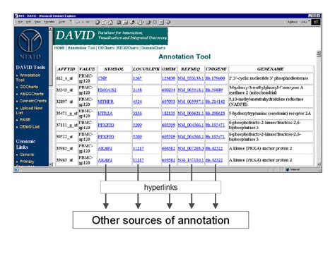 David Database For Annotation Visualization And Integrated Discovery Springerlink