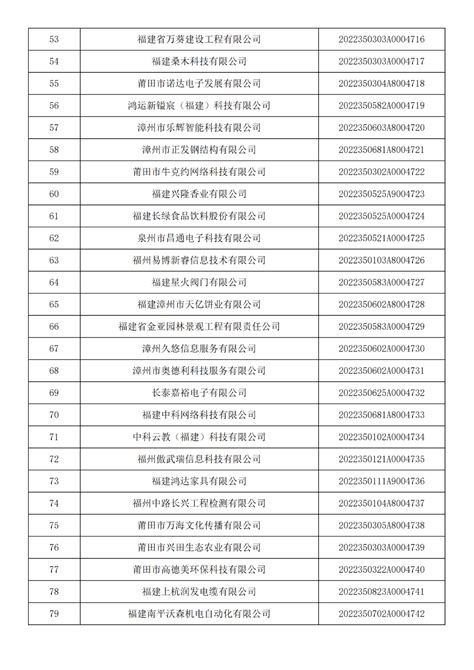 【资讯】1639家！福建省2022年第八批入库科技型中小企业名单公布服务政策平台