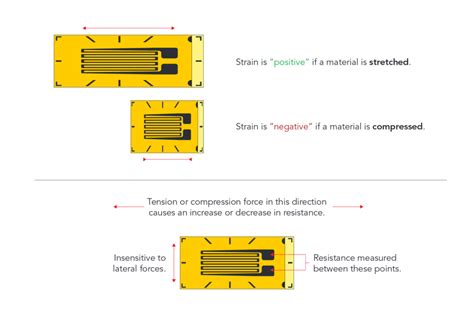 Strain Gauge ANYLOAD Weigh Measure
