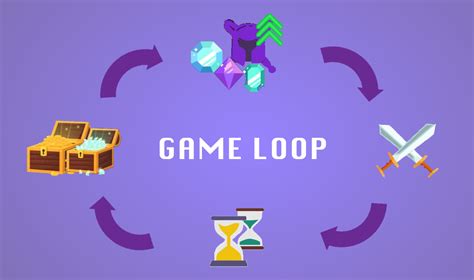 Whats A Good Core Loop In Games