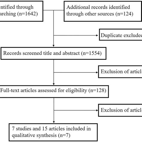 Flow Diagram Representing The Selection Process Download Scientific