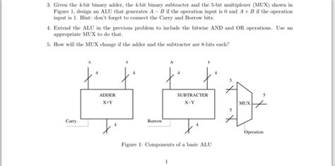 Solved 3 Given The 4 Bit Binary Adder The 4 Bit Binary