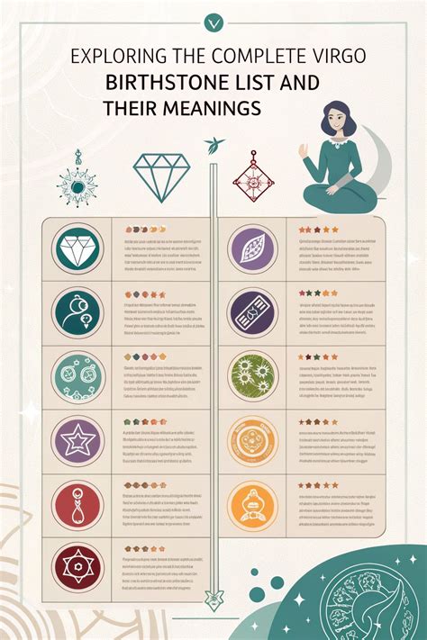 Uncover The Ultimate Virgo Birthstone List And Their Meanings Here