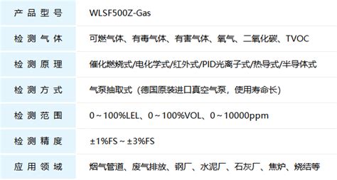多组分气体在线监测系统（烟气管道）深圳卫蓝安全