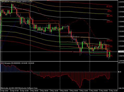 Need Help With This Moving Average Ma Trading Systems Mql5