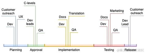 Drawio大量模板以及示例drawio模板以及示例 你可以使用drawio，并使用drawio提供的扩展模板库和大量的 掘金