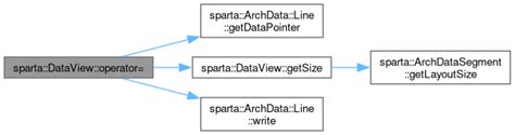 the sparta modeling framework sparta dataview class reference