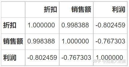 python数分实战超市销售数据分析含数据源 知乎