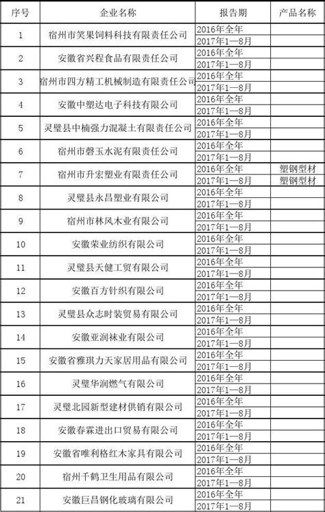 资源综合利用信息表 word文档在线阅读与下载 免费文档