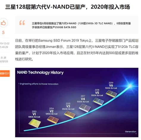 长江存储完成了232 层3dnand闪存生产，全球第一个实现量产 200层以上3dnand