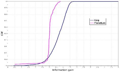 Figure 1 From How Much Anonymity Does Network Latency Leak Semantic