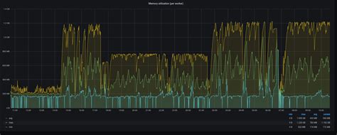 Memory Leak On Ssr After Upgrading From 2x To 3313 · Issue 7942