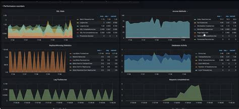 improve observability by using amazon rds custom for sql server with