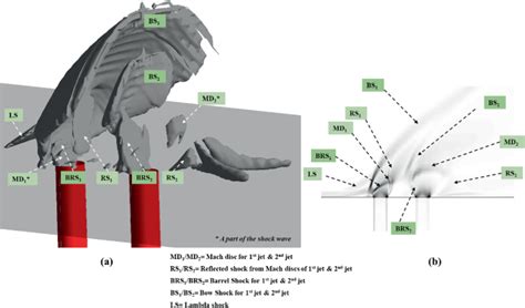 Study On Shock Waves In Tandem Injection In Supersonic Crossflow