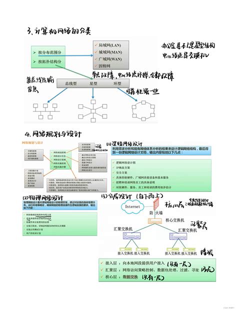 软件设计师中级王勇老师课程笔记 4计算机网络 Csdn博客