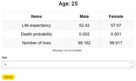 Solutions To Just Knime It Challenge 15 Season 2 Just Knime It Knime Community Forum