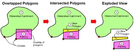 Intersect Polygons Command Civilgeo Knowledge Base