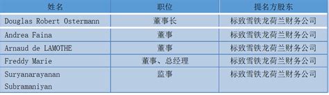 斯泰兰蒂斯融资租赁有限公司