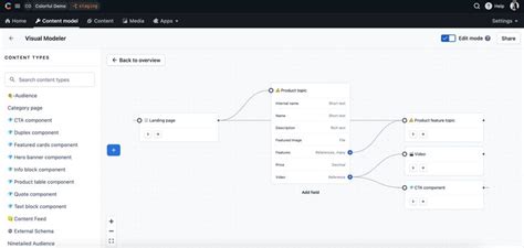 Contentful On Linkedin Content Modeling Made Easier Embrace A Unified