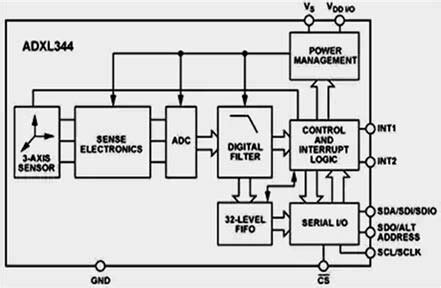 Block Diagram Of MEMS Accelerometer Download Scientific Diagram