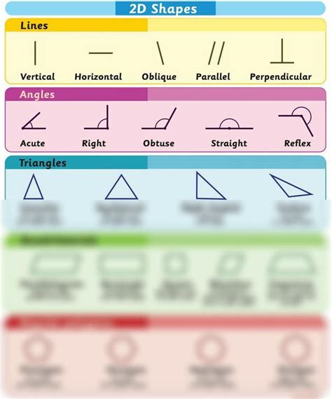SOLUTION 2D Shapes Cheat Sheet Studypool
