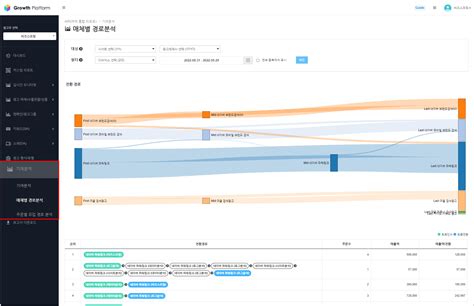 2022 09 Update Air매체통합리포트 분석 리포트 신규 추가 외 Bizspring Blog