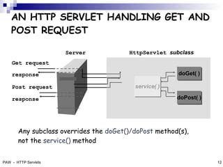 Introduction To Servlets PPT