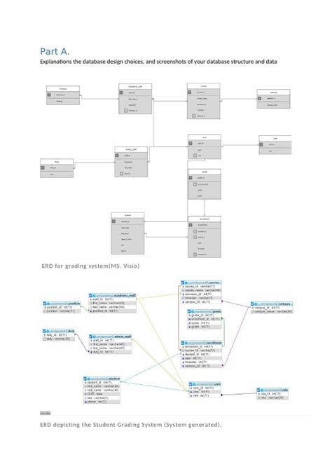 Database Design User Privileges Backup Strategy And Advanced Data