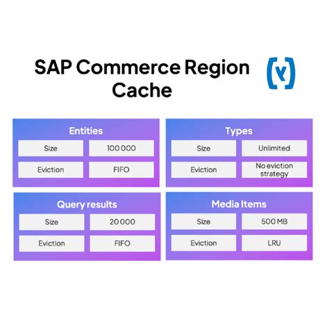 How To Install A New Temporary License For Sap Hybris Without Re