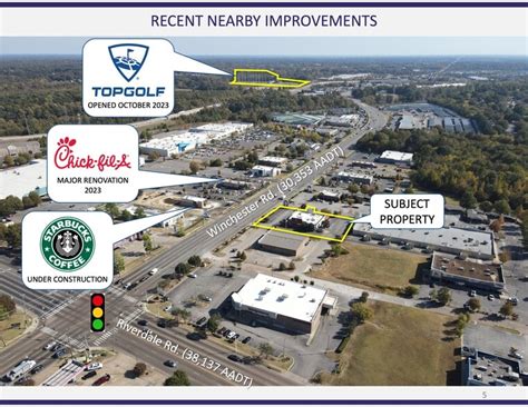 Winchester Rd Memphis TN Retail For Sale LoopNet