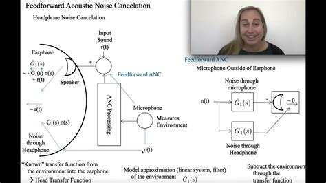 feedforward acoustic noise cancelation introduction youtube