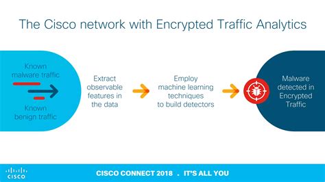 Cisco Connect 2018 Philippines Security Keynote Ppt
