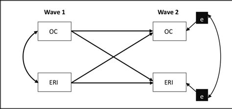 5 An Autoregressive Model With A Cross Lagged Panel Design Download