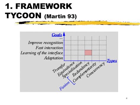 Ppt Measuring Human Multimodal Behavior And Developing Multimodal Interfaces Powerpoint