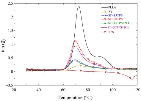 Toughening Polylactide Stereocomplex By Injection Molding With