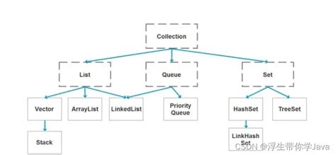 白嫖最全java面试题合集（20248 21持续更新） Csdn博客