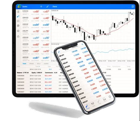 Metatrader 4 Mt4 Open Cluster Group