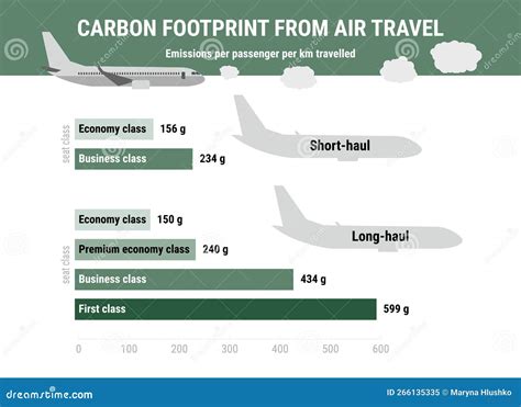 Carbon Footprint From Air Travel Per Passenger Carbon Footprint