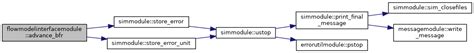 modflow 6 flowmodelinterfacemodule module reference