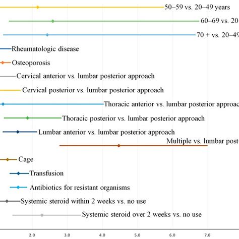 Factors Associated With Recurrence When Recurrence Was Defined As An Download Scientific