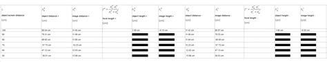 Solved Are The Images That You Observed On The Screen In Chegg