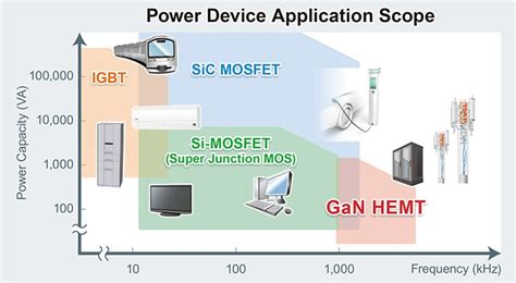 Examining Gan Hemts As An Alternative To Silicon Technical Articles