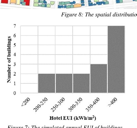 Figure 8 From Development Of Urban Building Energy Models In Hong Kong Based On Open Source