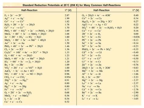 اصول” خوردگی”، “واکنش های خوردگی” و استانداردهای مرتبط با آن دریا تامین