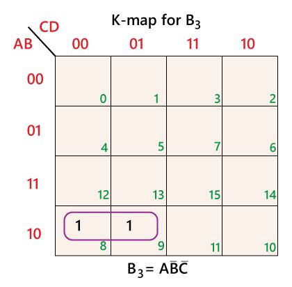 Binary To BCD Code Conversion Online Tutorials Library List