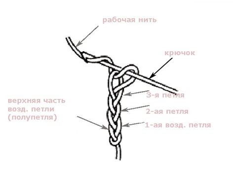 Воздушная петля Цепочка из воздушных петель
